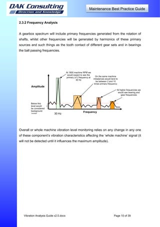 Vibration Analysis Guide.pdf