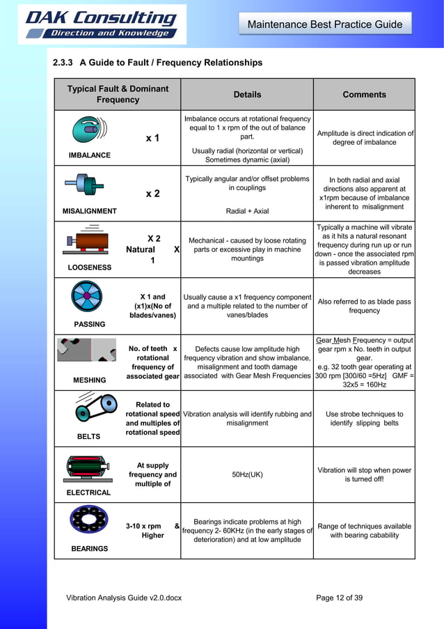 Vibration Analysis Guide.pdf