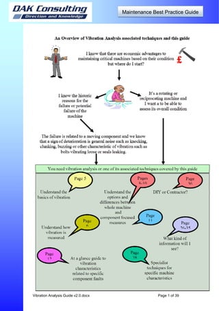 Vibration Analysis Guide.pdf