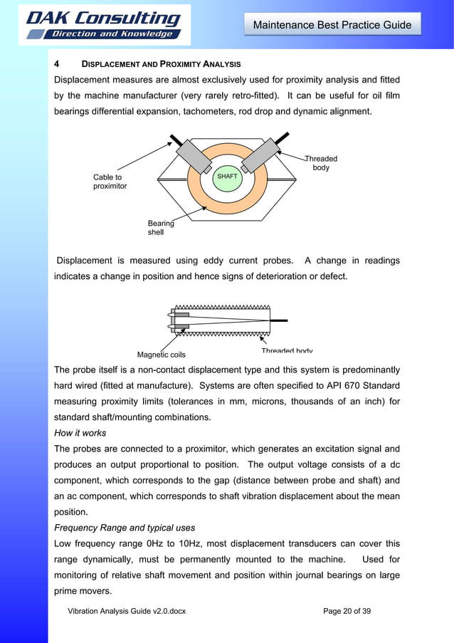 Vibration Analysis Guide.pdf