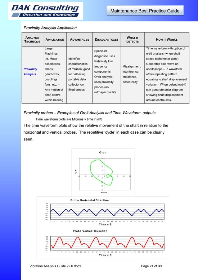 Vibration Analysis Guide.pdf