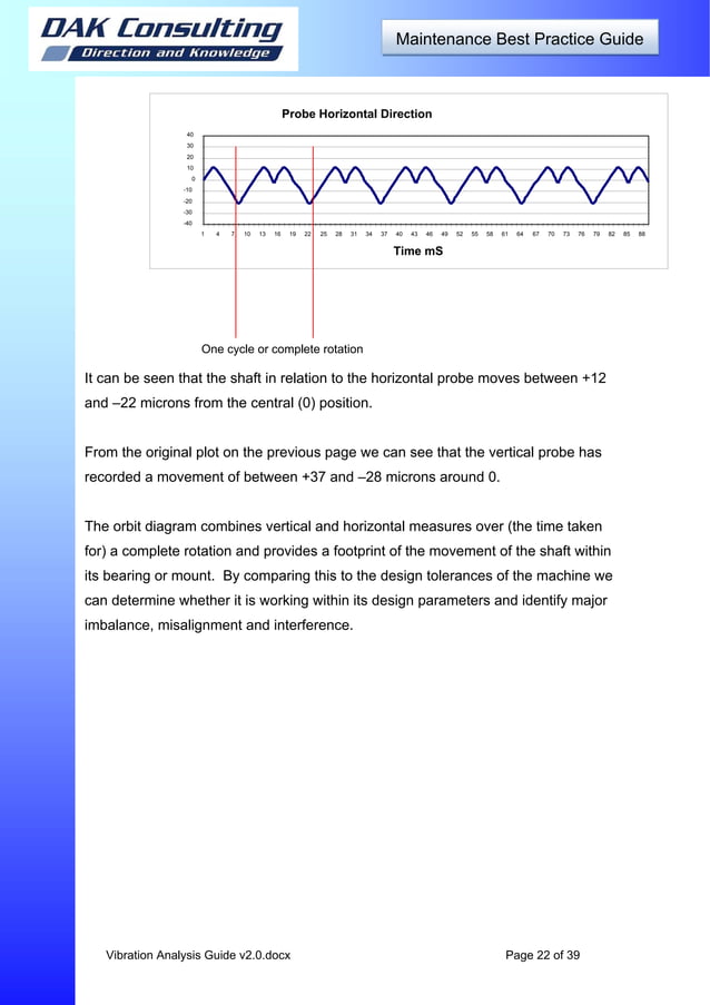 Vibration Analysis Guide.pdf