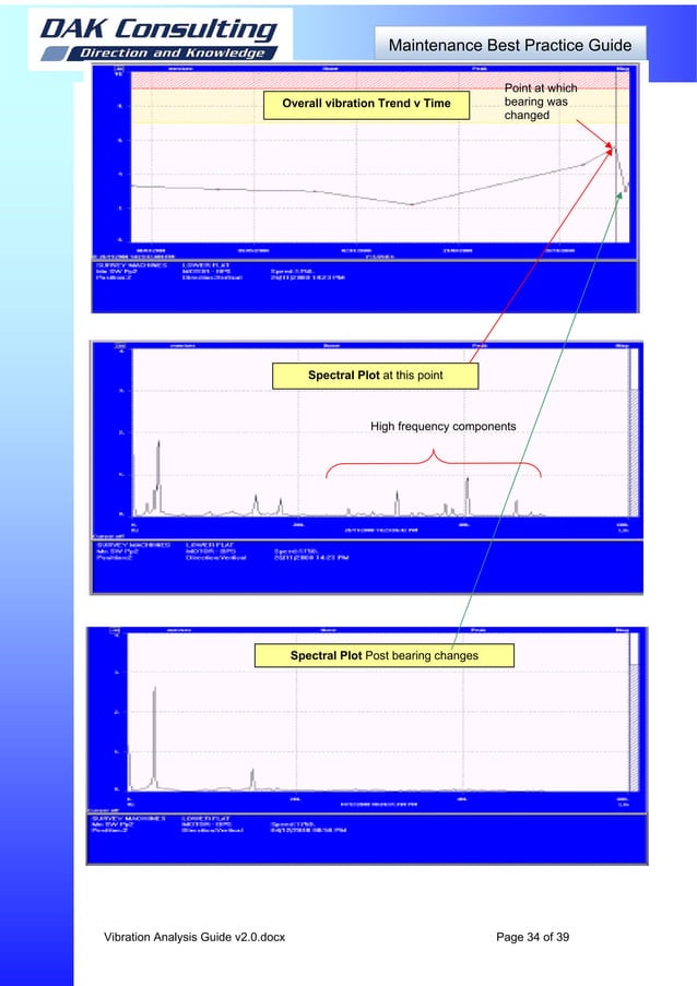 Vibration Analysis Guide.pdf