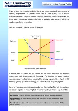 Vibration Analysis Guide.pdf