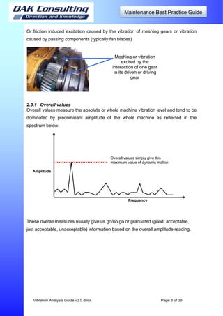 Vibration Analysis Guide.pdf