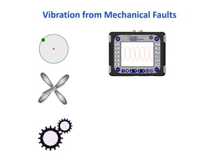 Vibration Analysis (VA) and Condition Monitoring Level-1.pdf
