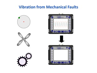 Vibration Analysis (VA) and Condition Monitoring Level-1.pdf