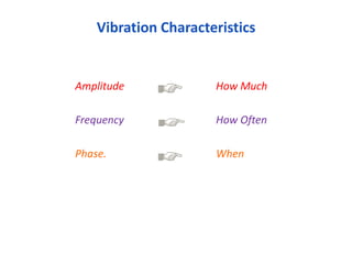 Vibration Analysis (VA) and Condition Monitoring Level-1.pdf