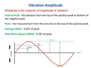 Vibration Analysis (VA) and Condition Monitoring Level-1.pdf