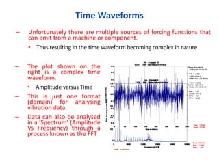 Vibration Analysis (VA) and Condition Monitoring Level-1.pdf