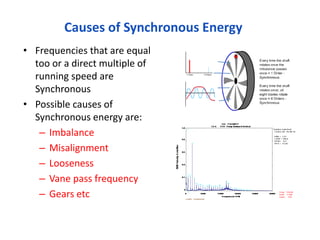 Vibration Analysis (VA) and Condition Monitoring Level-1.pdf