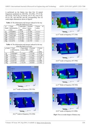 Vibration analysis of a torpedo battery tray using fea | PDF | Civil Engineering Industry ...