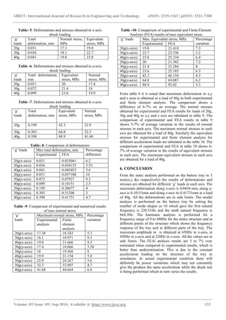 Vibration analysis of a torpedo battery tray using fea | PDF | Civil Engineering Industry ...