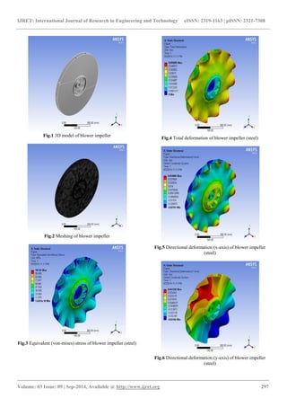 Vibration analysis of centrifugal blower impeller for various materials ...