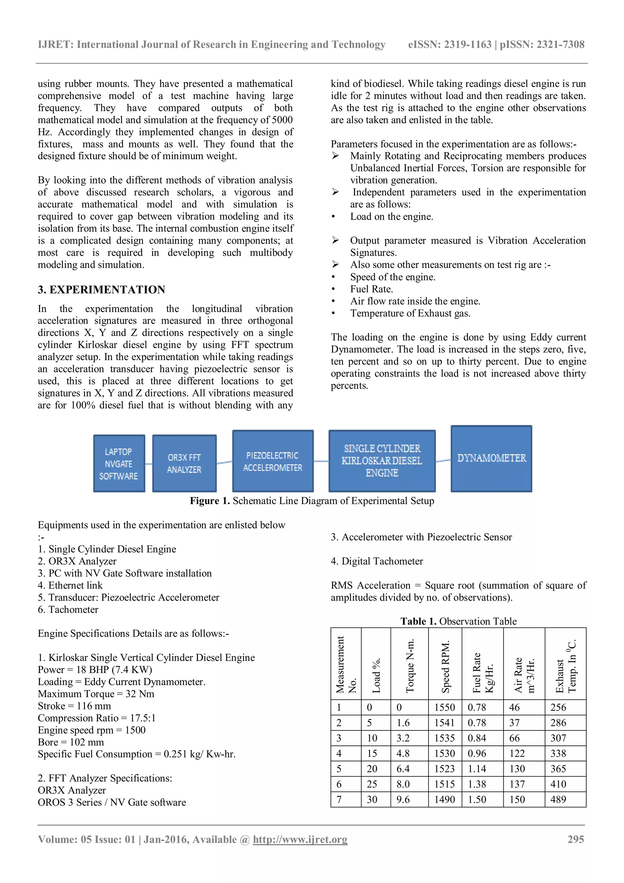 Vibration analysis of ci engine using fft analyzer | PDF