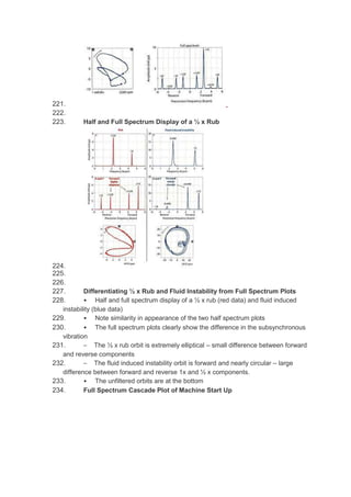 Vibration analysis of process plant machinery best | DOCX