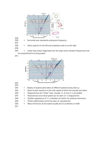 Vibration analysis of process plant machinery best | DOCX