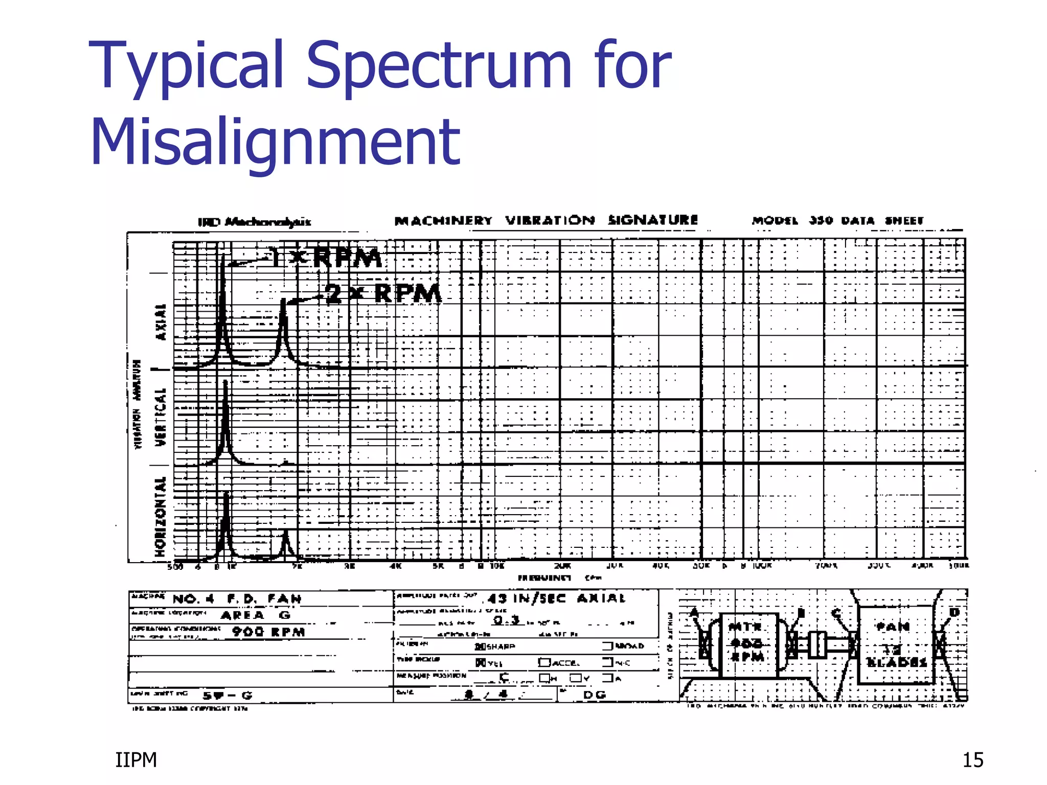 Vibration Analysis Part - 1.ppt