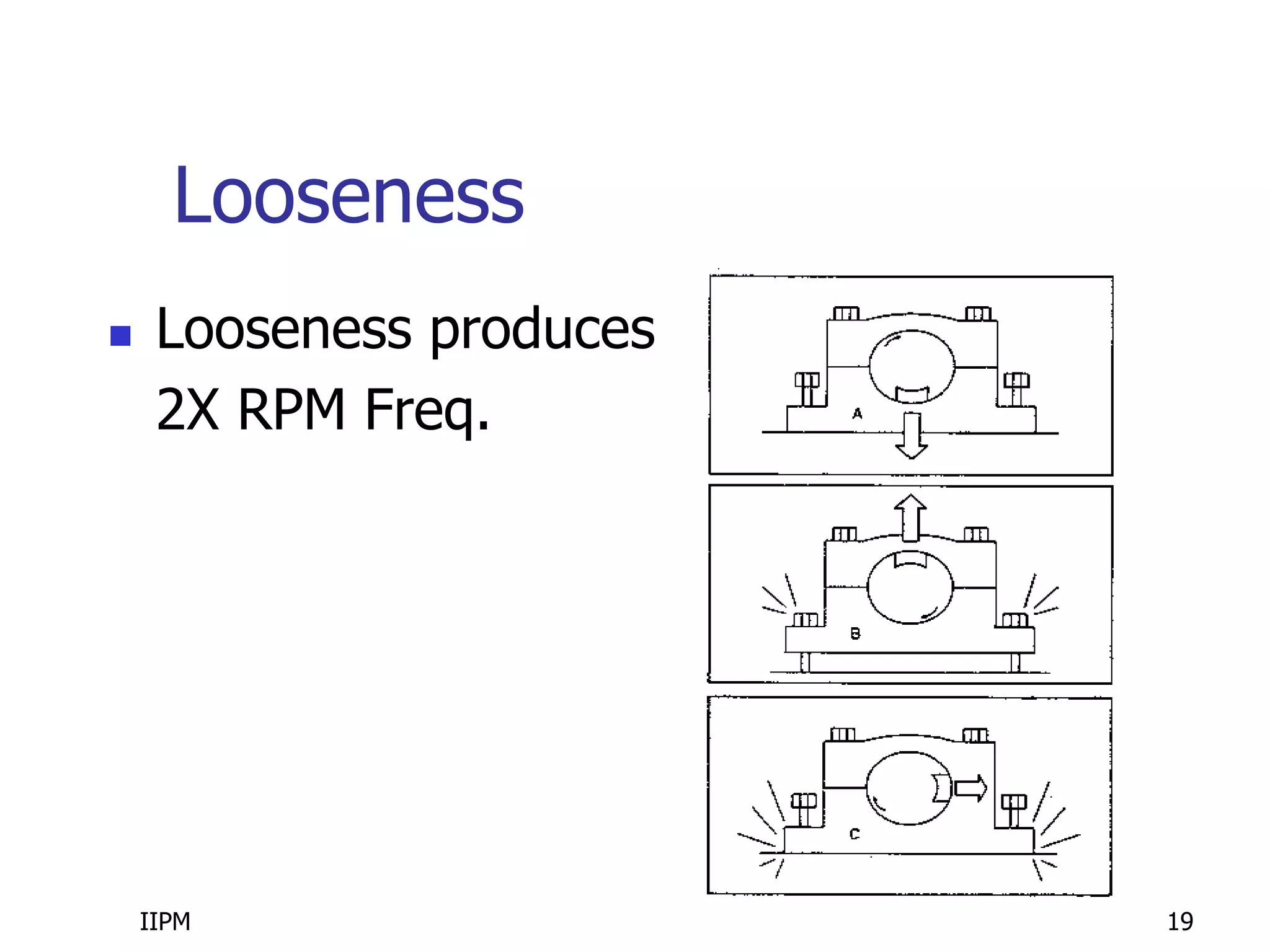 Vibration Analysis Part - 1.ppt