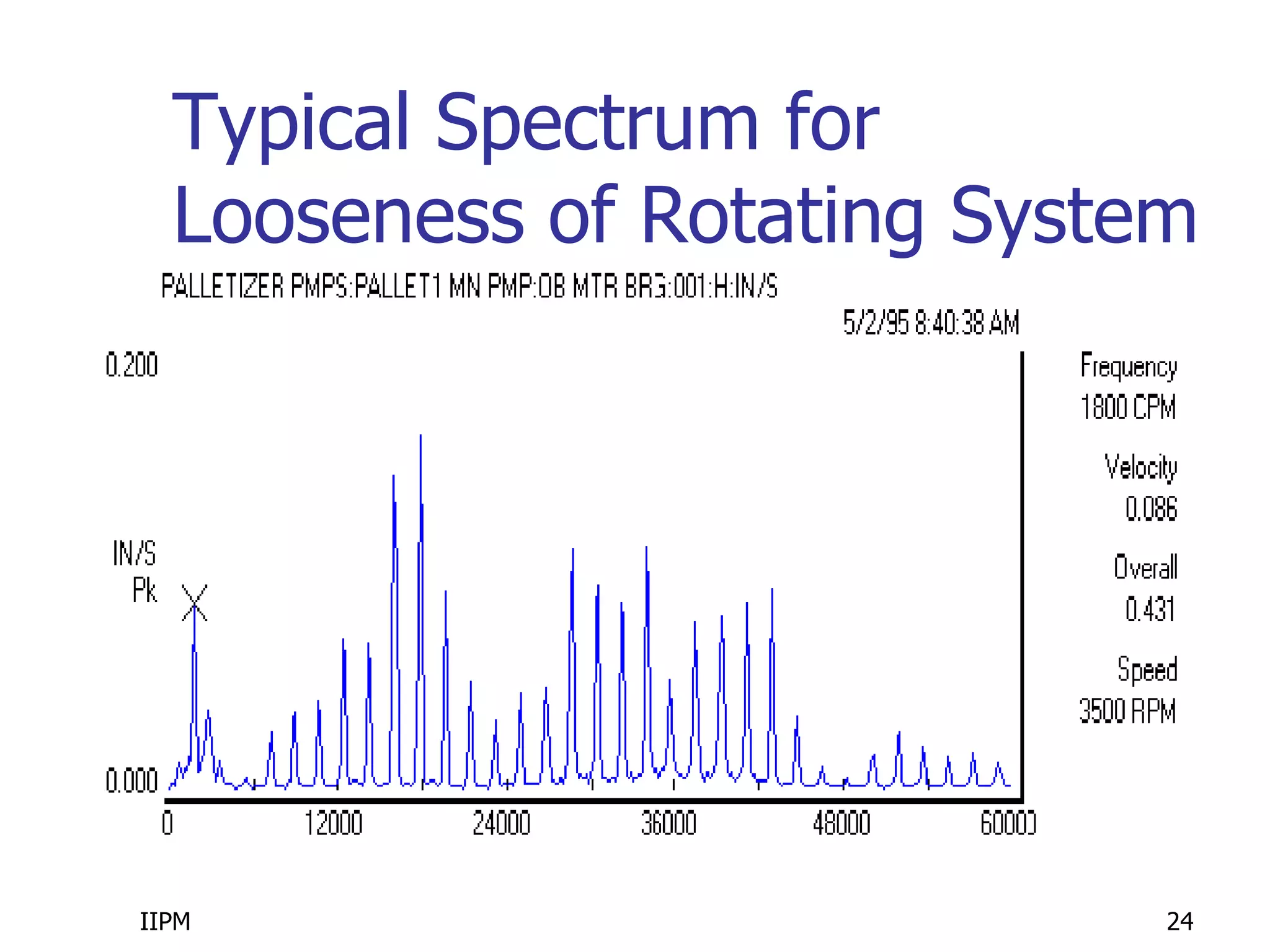 Vibration Analysis Part - 1.ppt