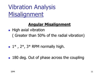 Vibration Analysis Part - 1.ppt