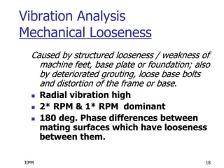Vibration Analysis Part - 1.ppt
