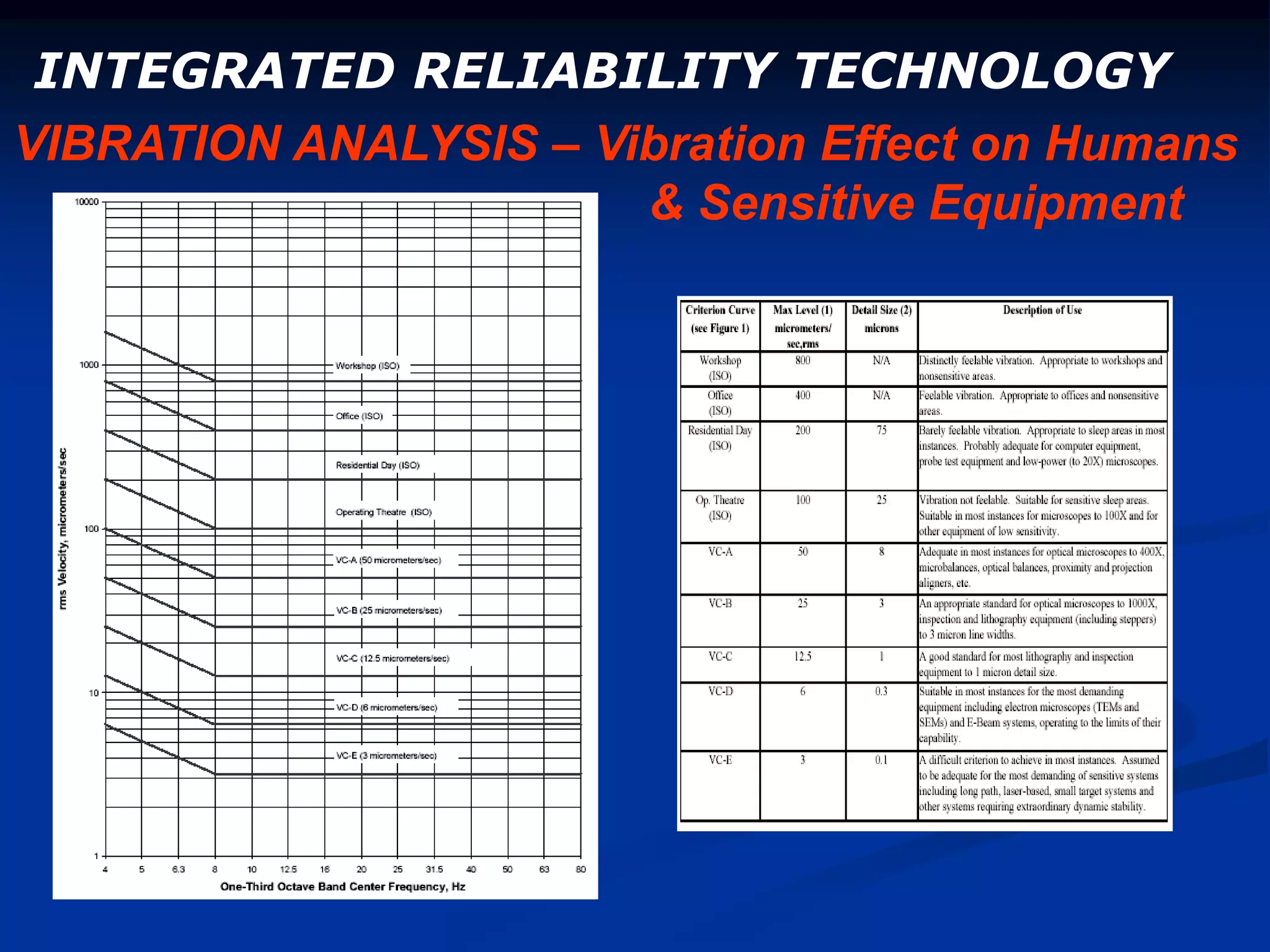 Vibration Analysis | PDF