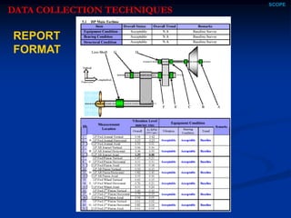 Vibration Analysis | PDF