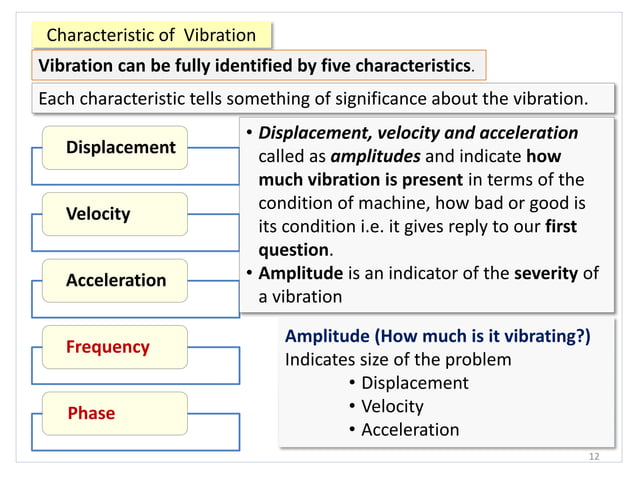 Vibration analysis to find out fault in machines | PDF | Physics | Science