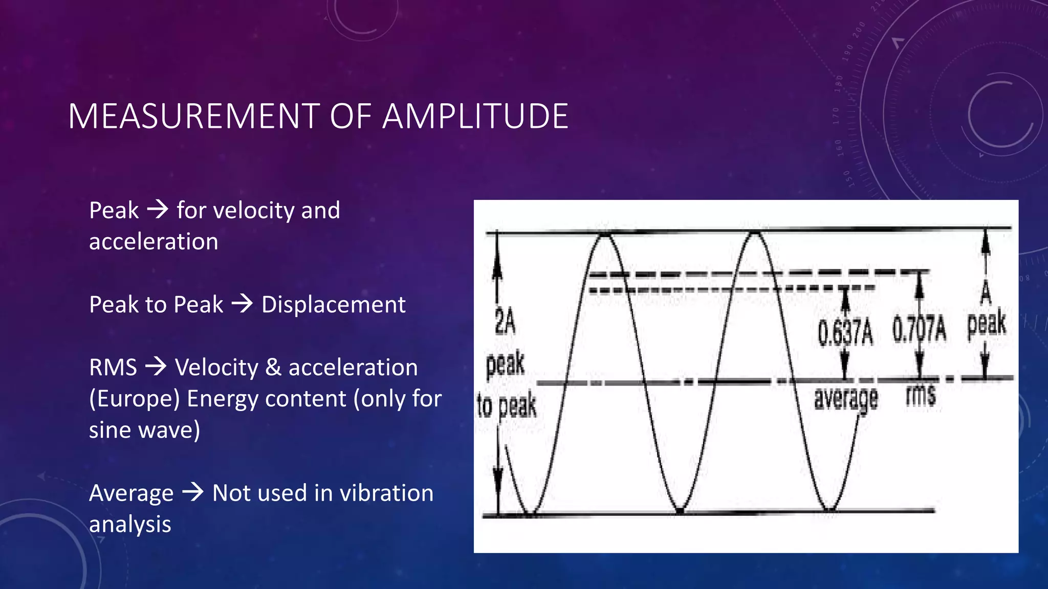 Vibration analysis unit1 | PPT