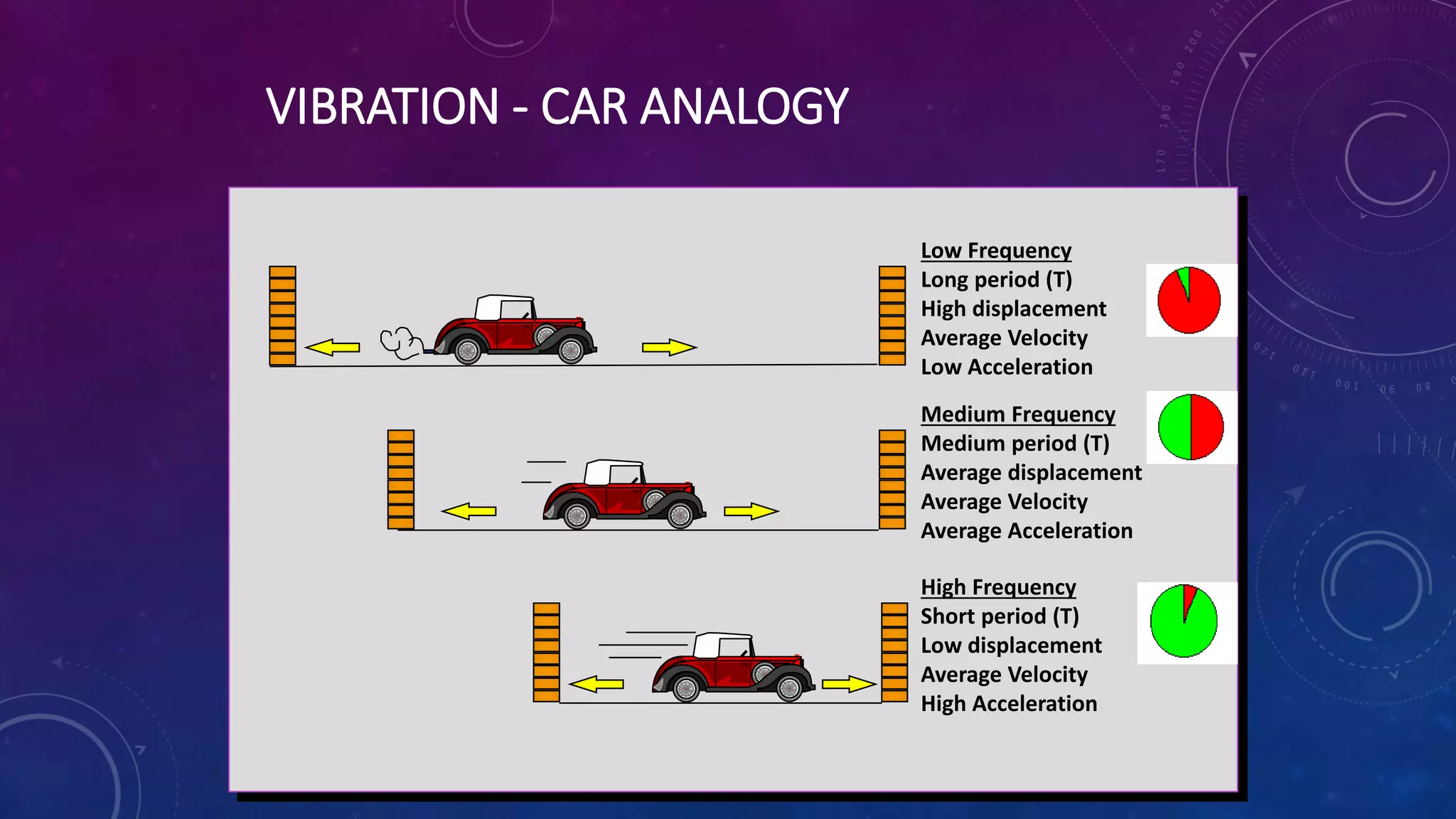 Vibration analysis unit1 | PDF