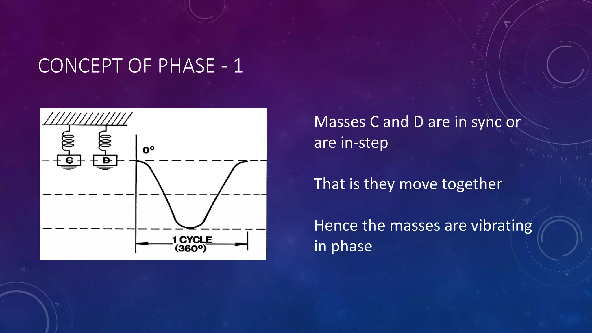 Vibration analysis unit 2 | PDF