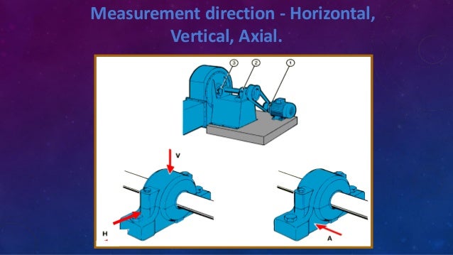 Vibration analysis unit 2