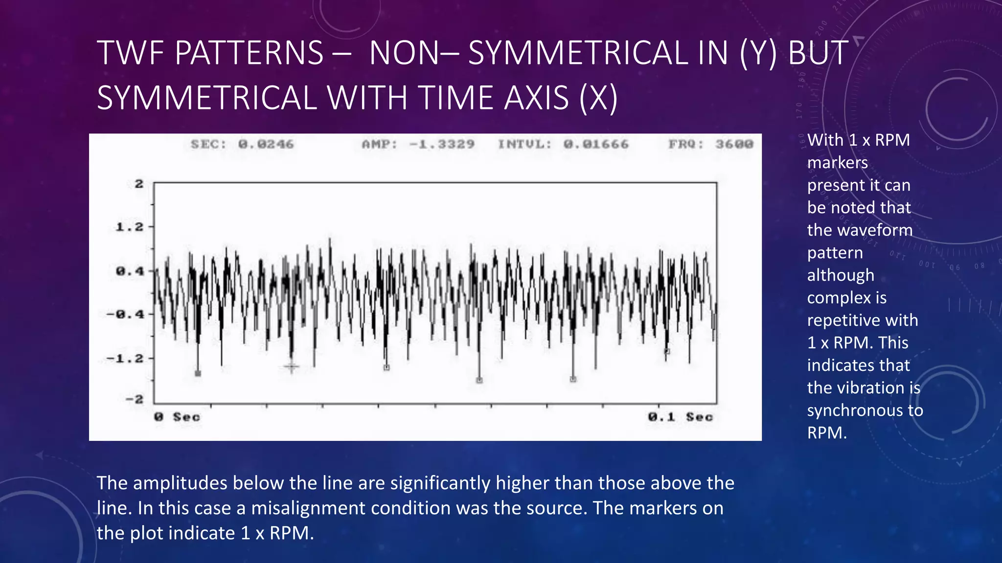 Vibration analysis unit 4 | PDF
