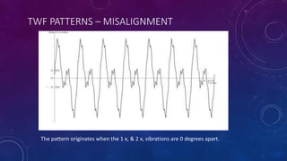 Vibration analysis unit 4 | PDF