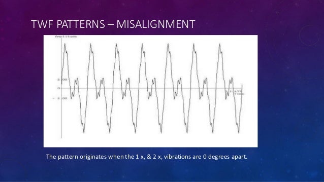 Vibration analysis unit 4