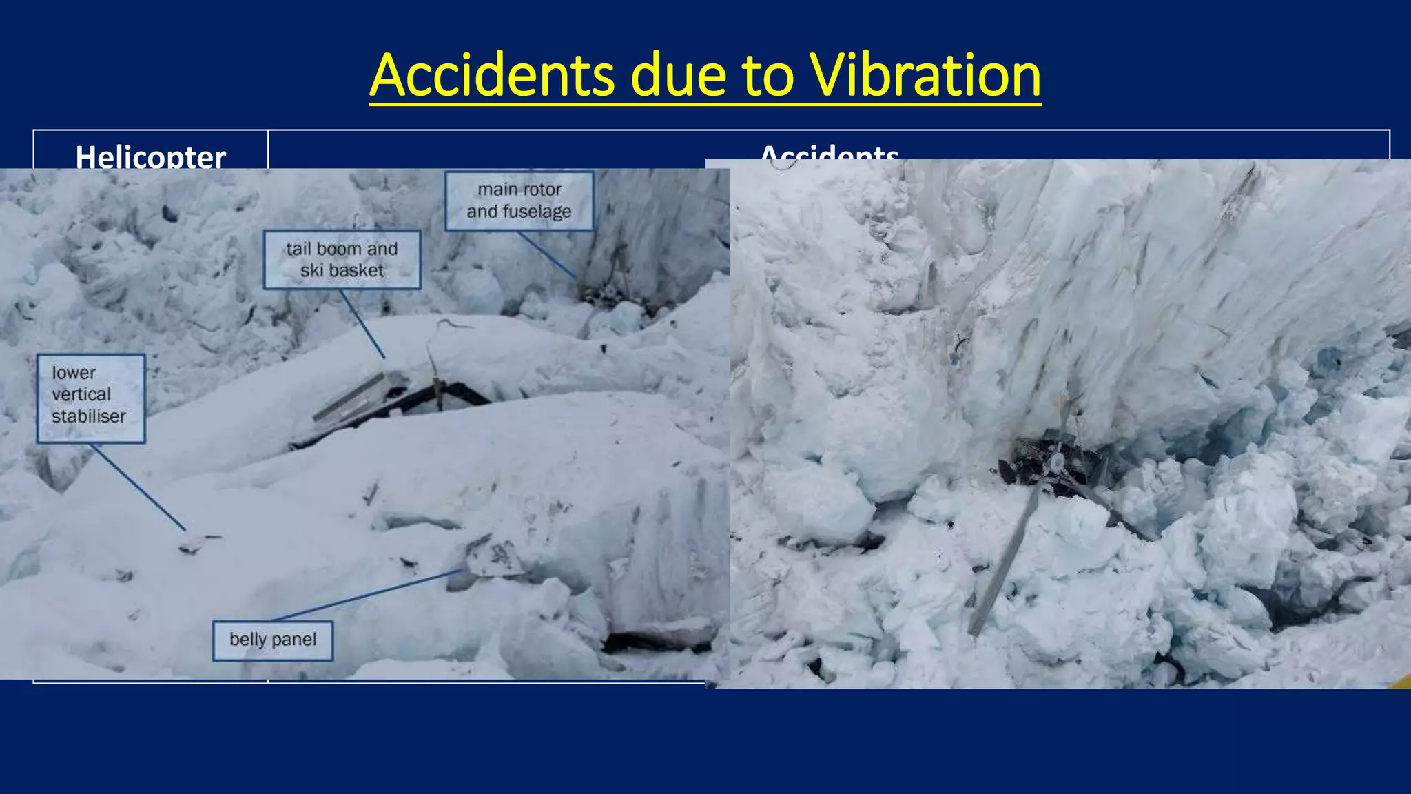 Vibration and Aviation new.pptx