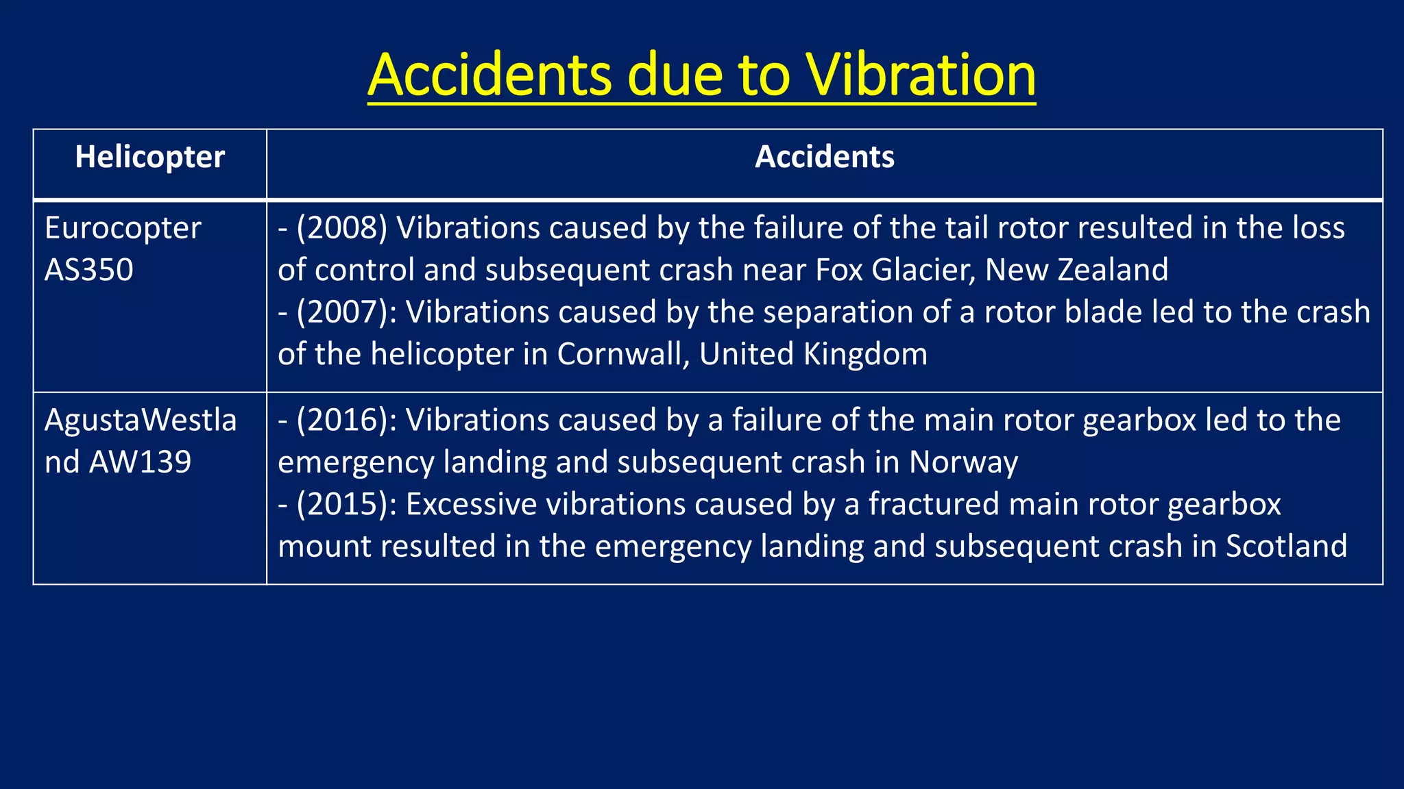 Vibration and Aviation new.pptx