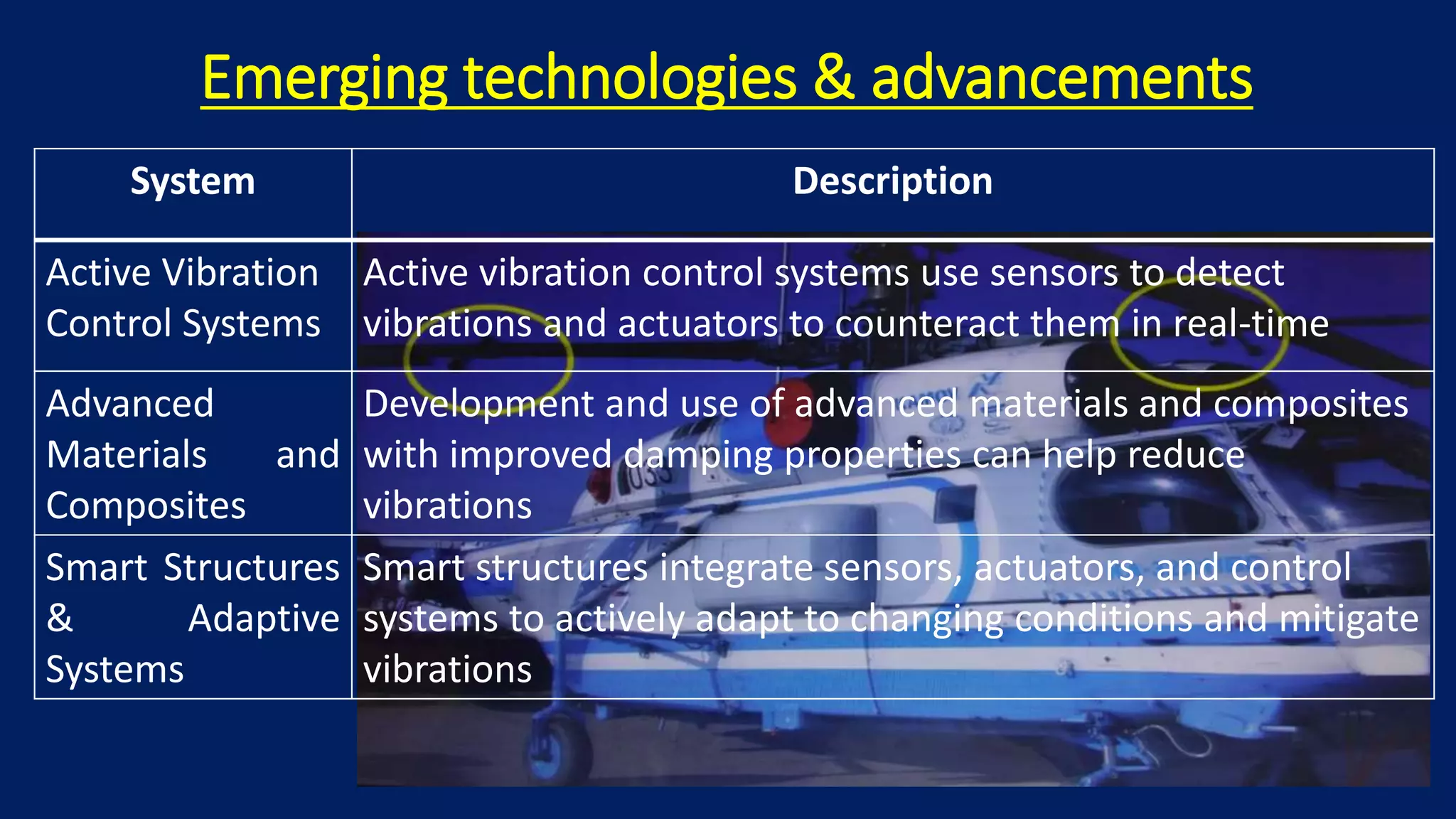Vibration and Aviation new.pptx