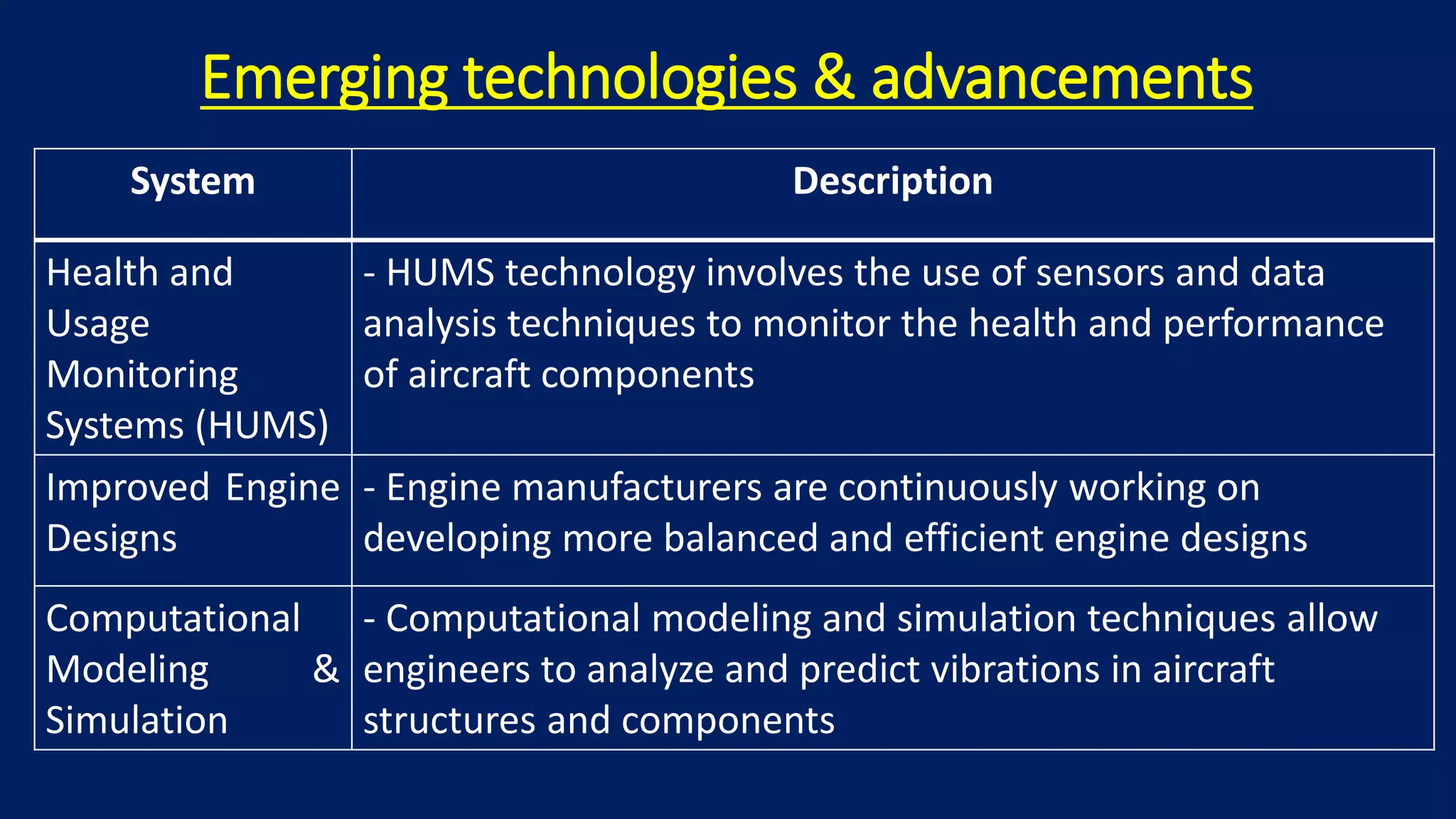 Vibration and Aviation new.pptx