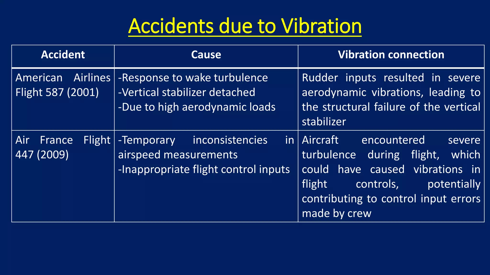 Vibration and Aviation new.pptx