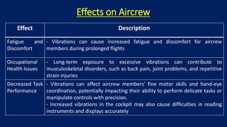 Vibration and Aviation new.pptx
