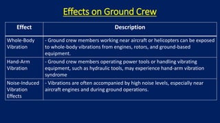 Vibration and Aviation new.pptx