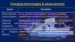 Vibration and Aviation new.pptx