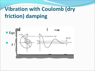 Vibration and damping | PPT