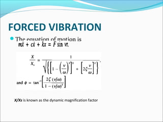 Vibration and damping | PPT