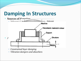 Vibration and damping | PPT