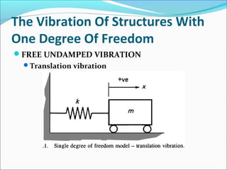 Vibration and damping | PPT