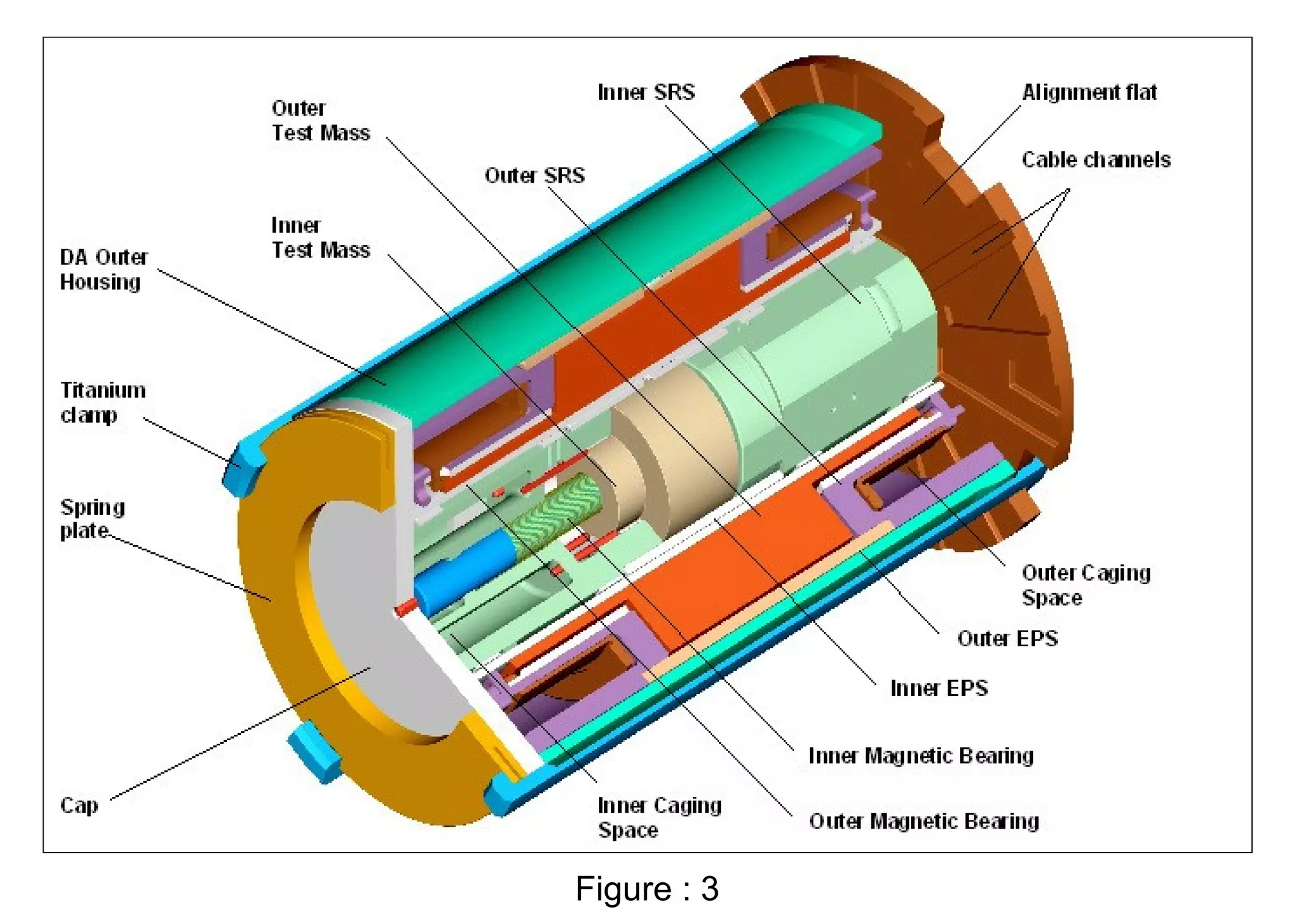 Vibration and frequency measuring instruments | PPT