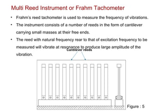 Vibration and frequency measuring instruments | PPT